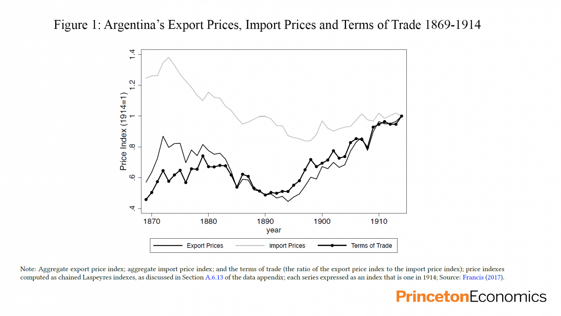Trade, Structural Transformation and Development: Evidence from ...